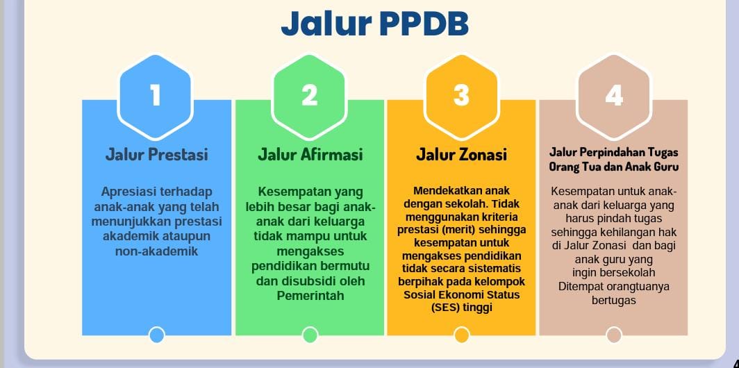 PPDB (Penerimaan Peserta Didik Baru) 2023 – SMKN 56 Jakarta